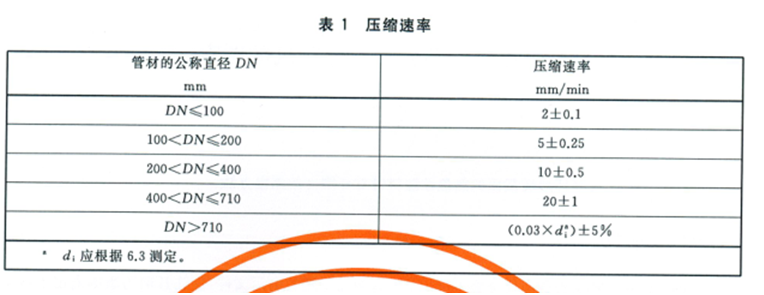 GBT 9647-2015塑料管道环刚度新老标准差异-技术资讯-承德科标试验机公司