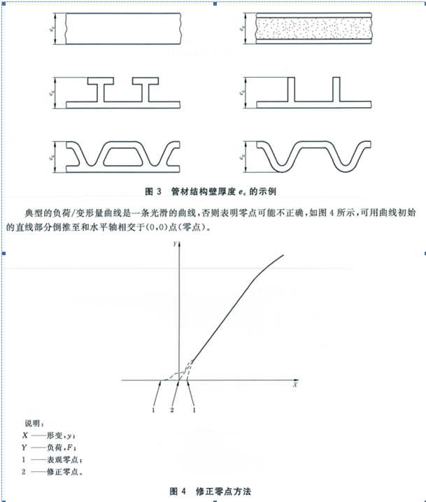 GBT 9647-2015塑料管道环刚度新老标准差异-技术资讯-承德科标试验机公司